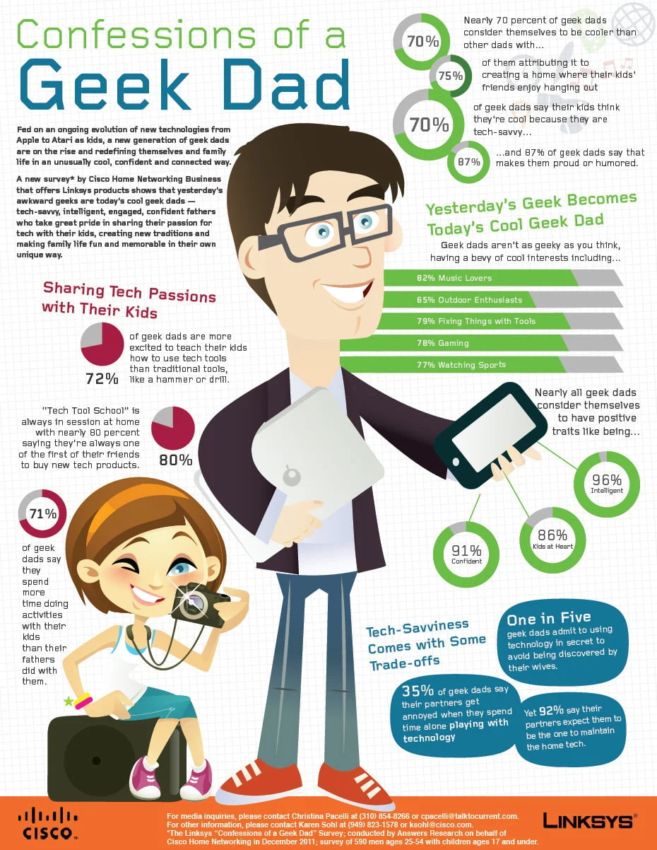 Was ist eigentlich ein Geek Dad - techkrams.de